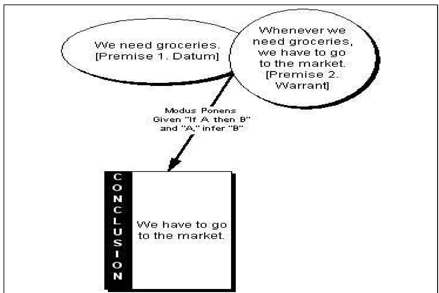 Several of the decision maps shown in this book have