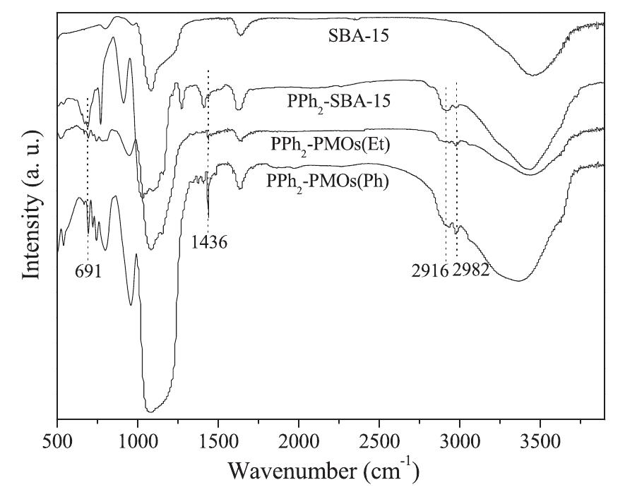 Ft-ir spectra of sba-15, pph2-sba-15, pph2-pmos(et) and