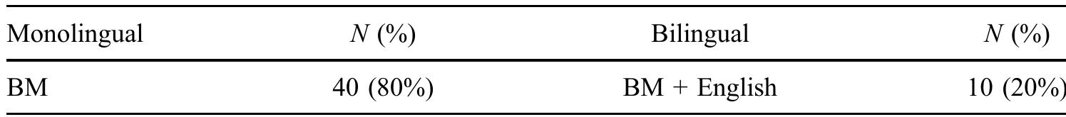 Languages appearing on official monolingual and bilingual