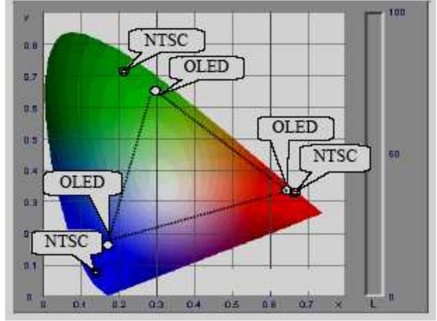 4: a cie chromaticity diagram showing the positions of