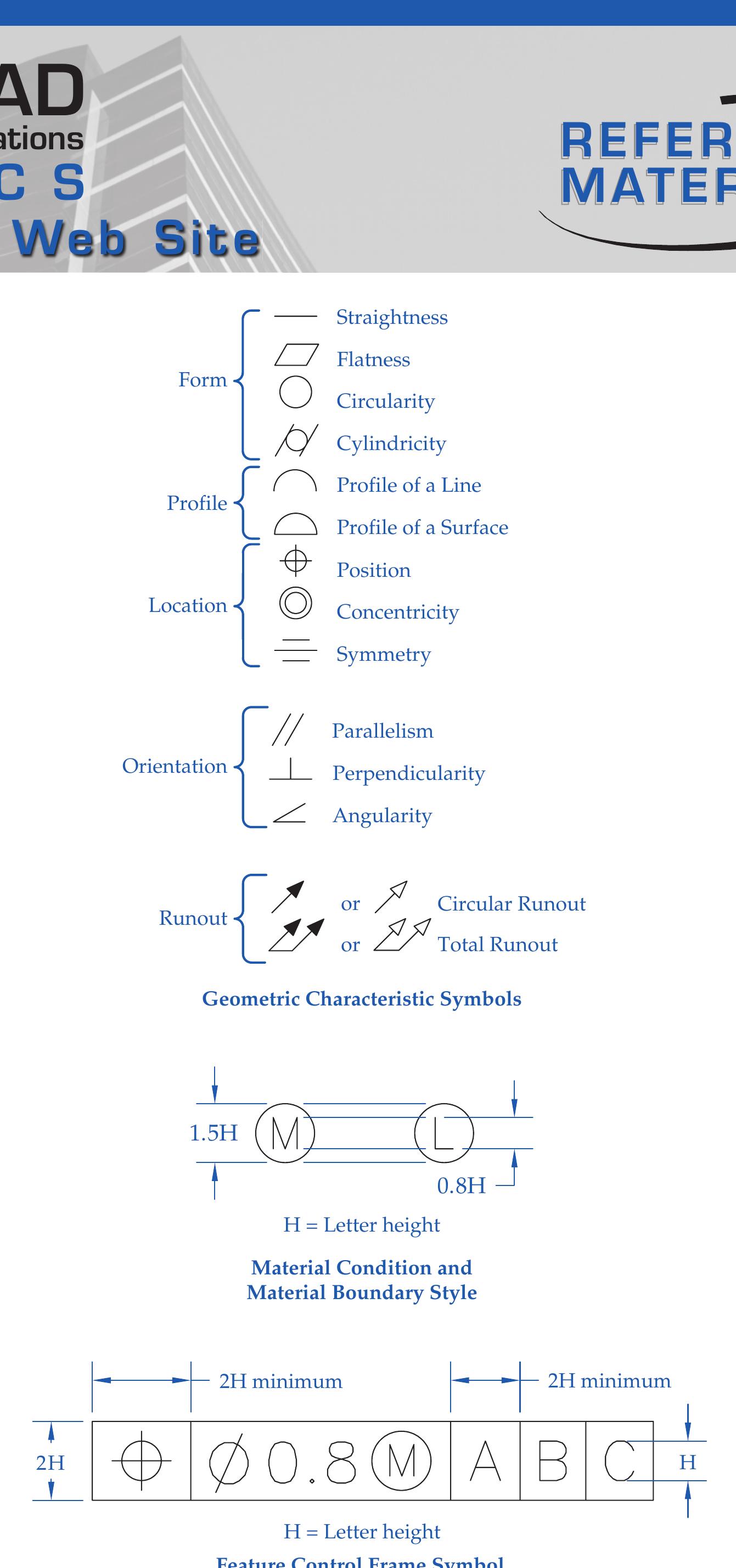 Figure 2 - Autocad symbols