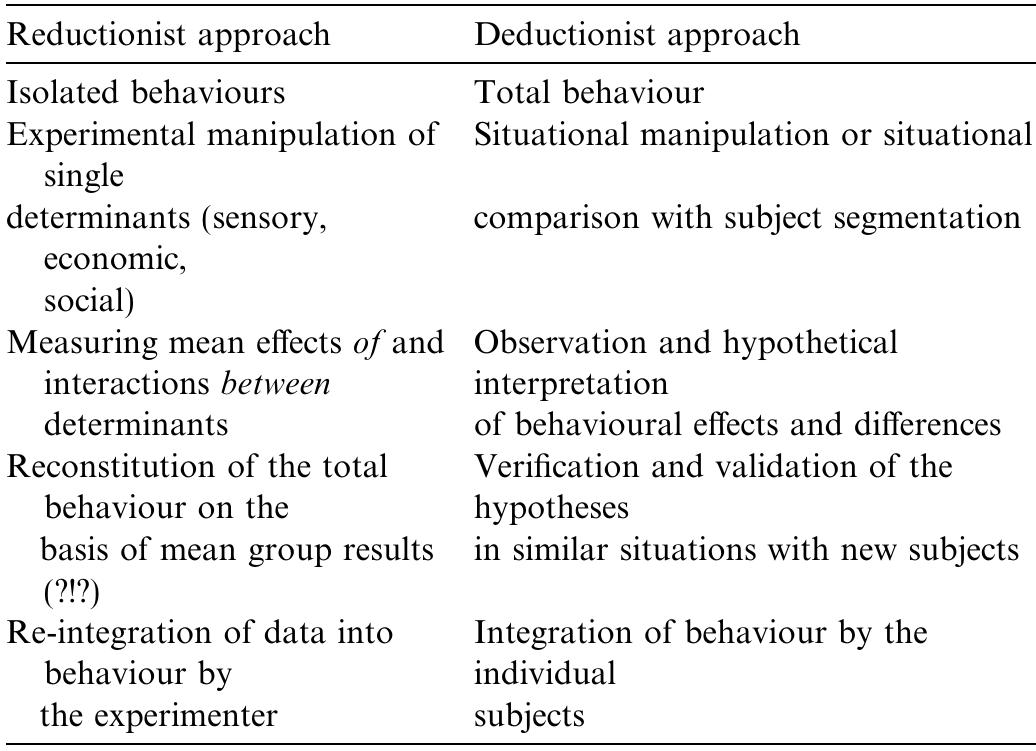 Table 1 - from Köster, E.P. (2009). Diversity in the