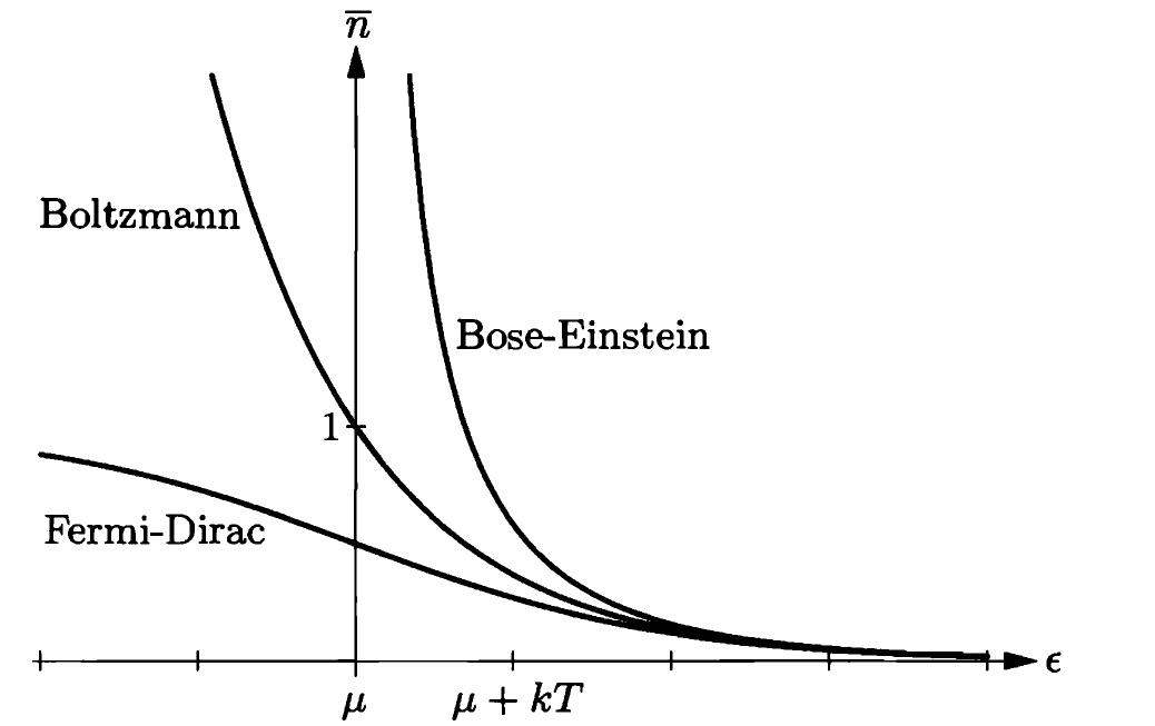 7. comparison of the fermi-dirac, bose-einstein, and