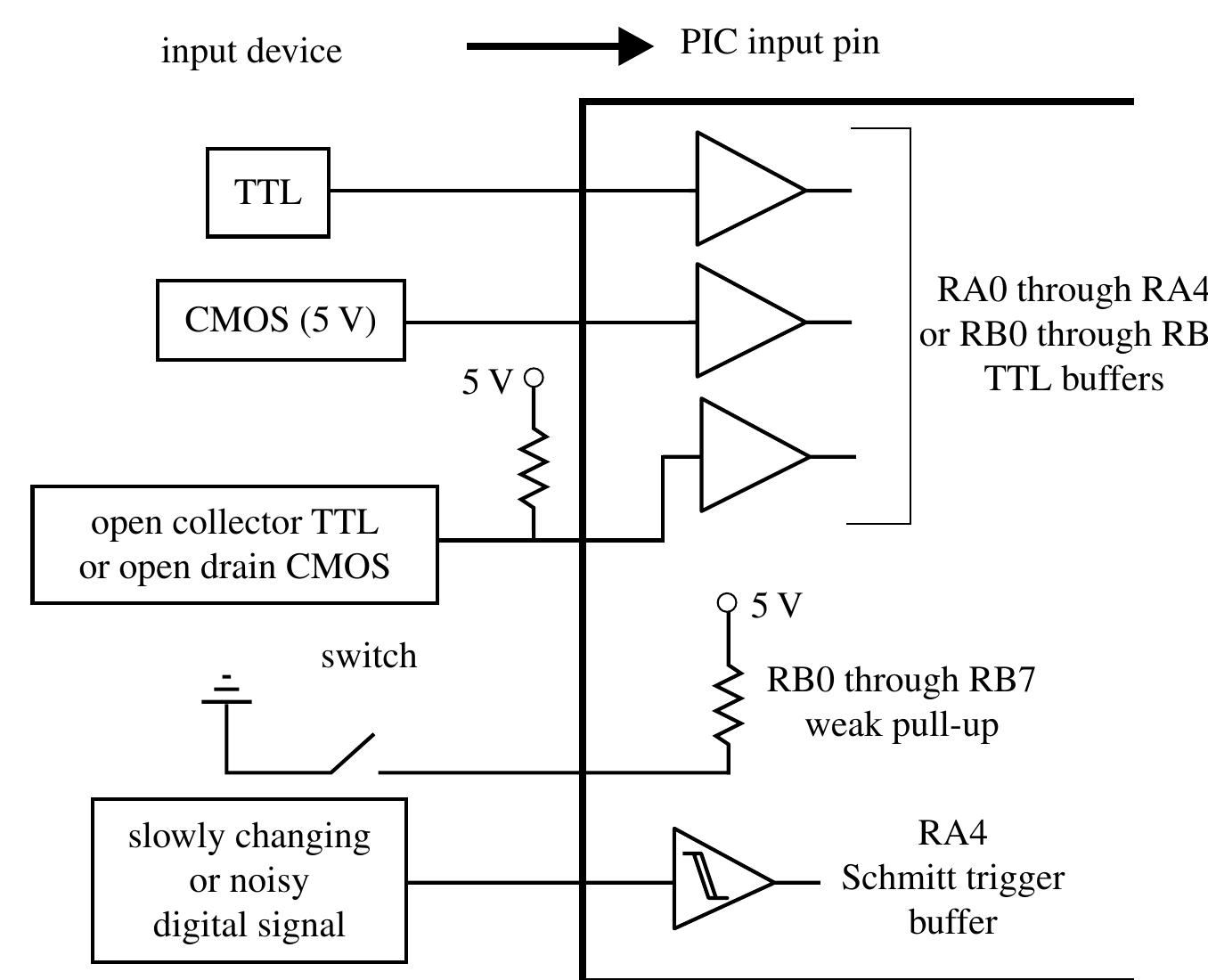 15 interface circuits for input devices.