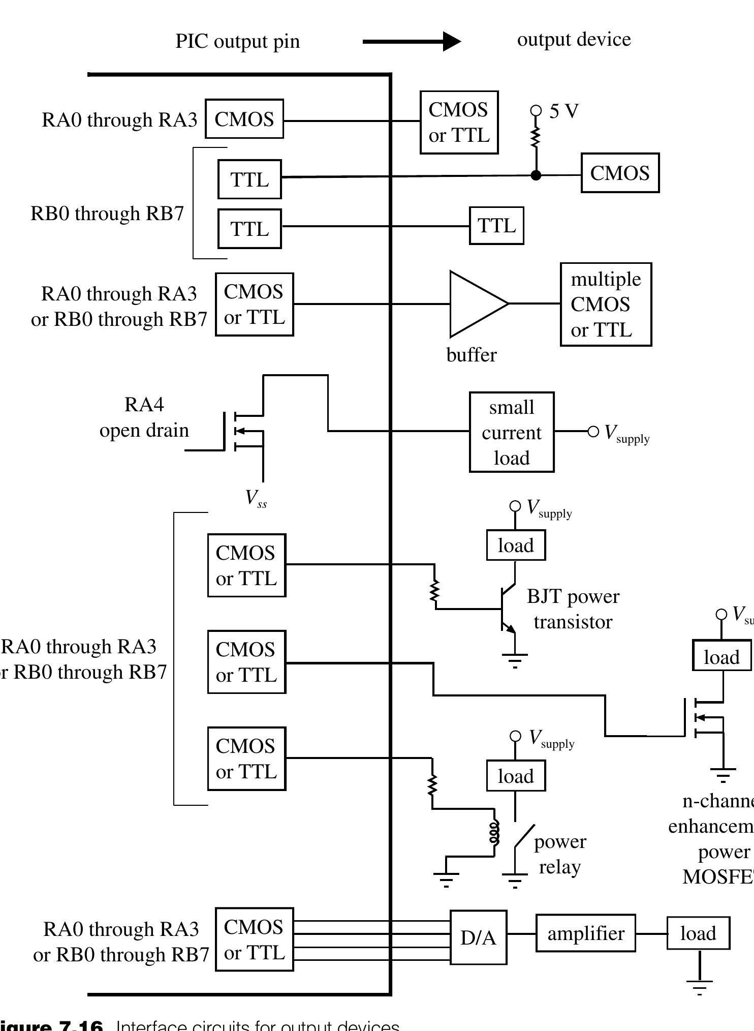 Pins rbo through rb7) or schmitt trigger input buffer (ra4).