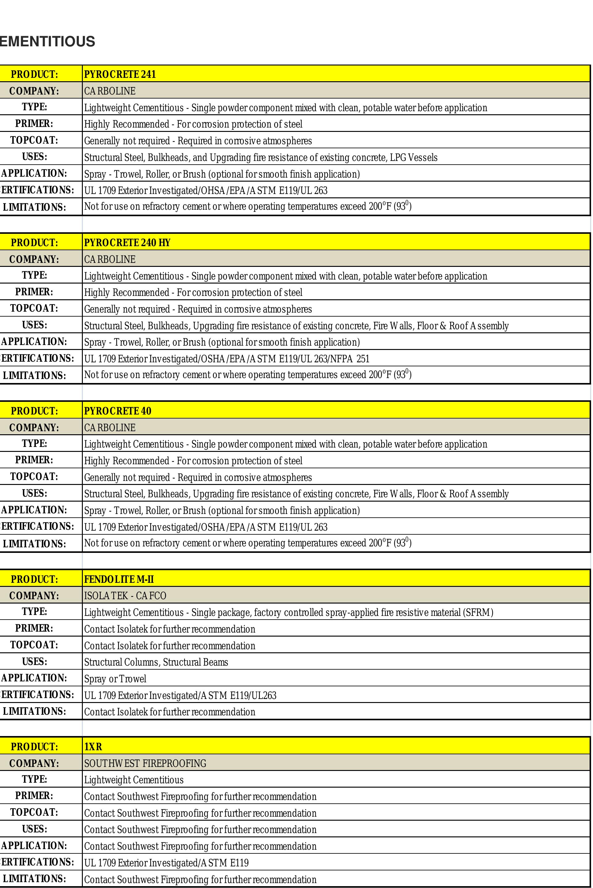 Table 4 - ALLRISK ENGINEERING Fireproofing Structural Steel