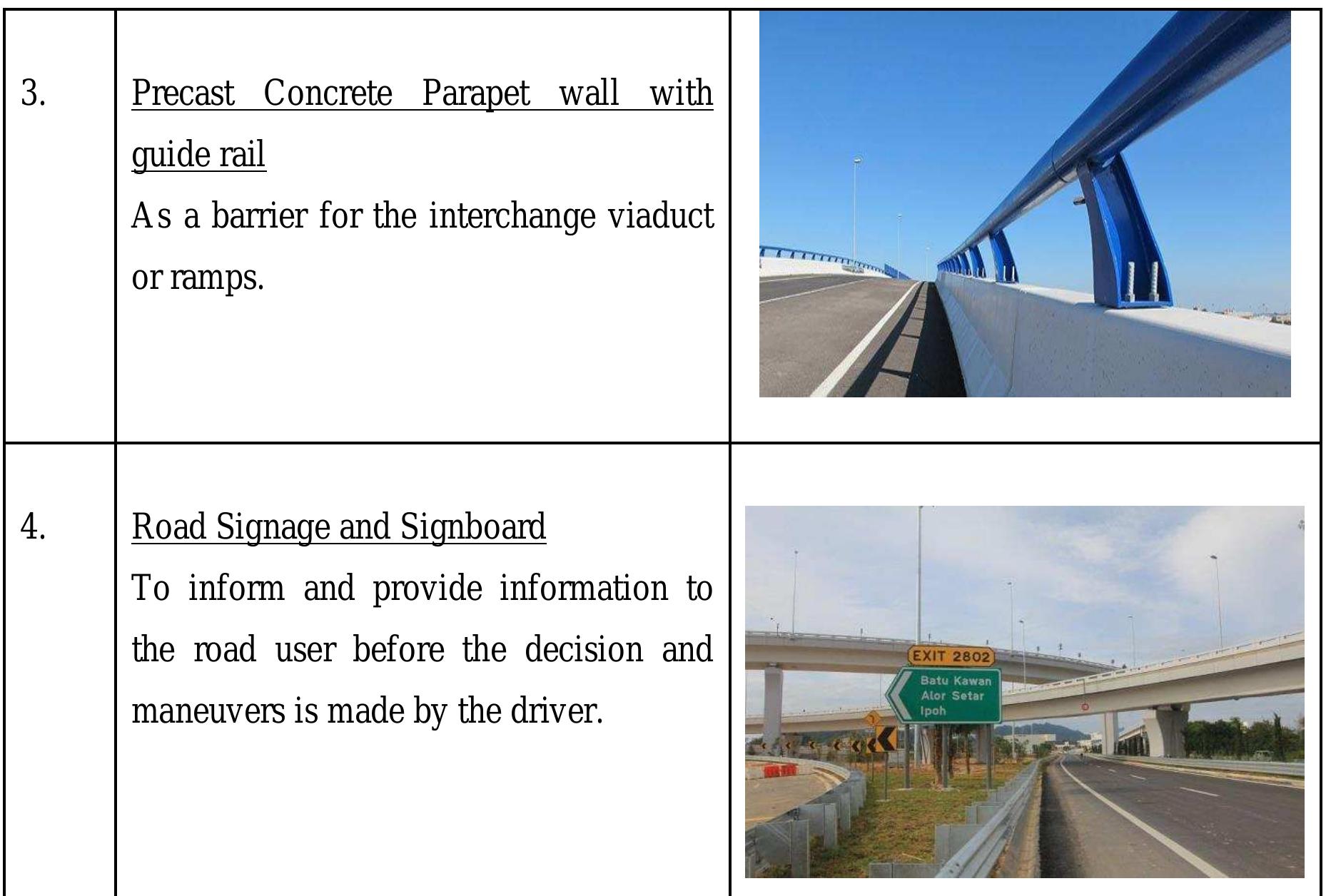 Design and construction of grade separated interchanges