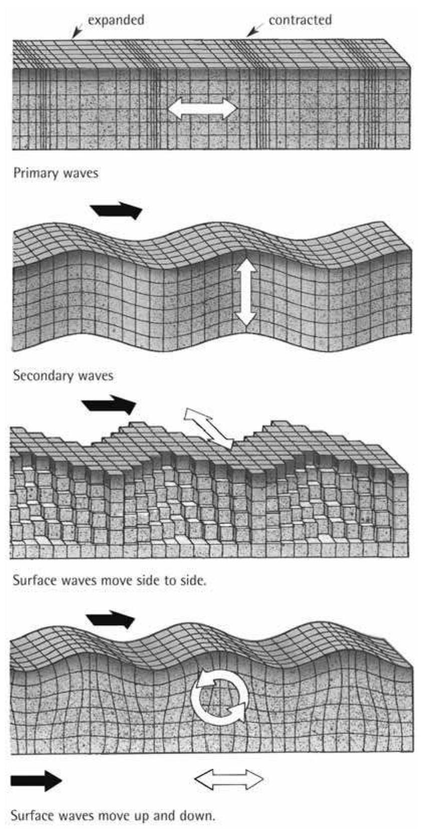5: the different types of earthquake wave