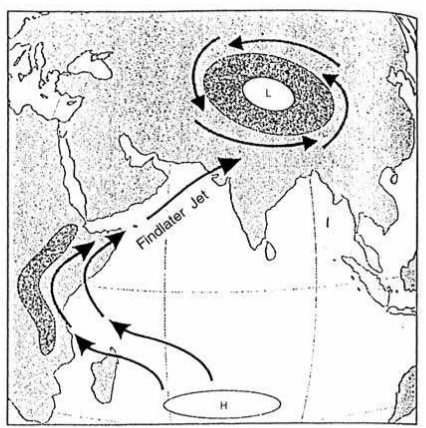 Southeast asian monsoon. one of the most important features