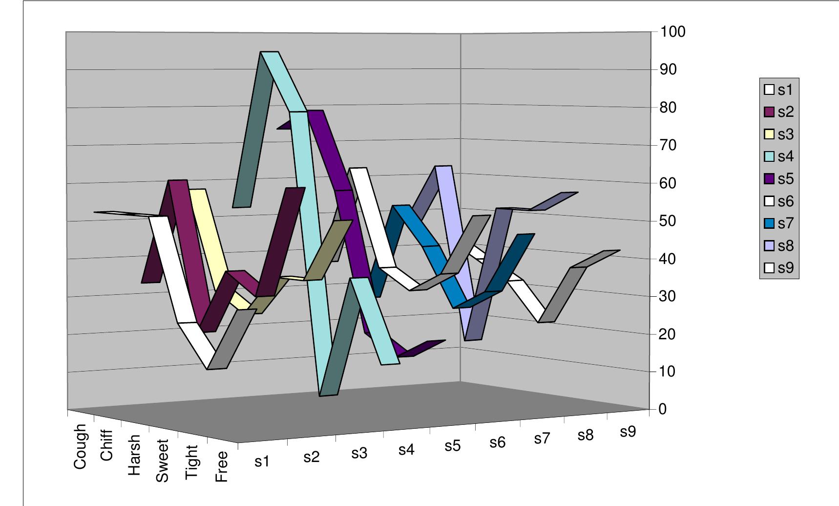 Evolution of the featural profile over several voicing