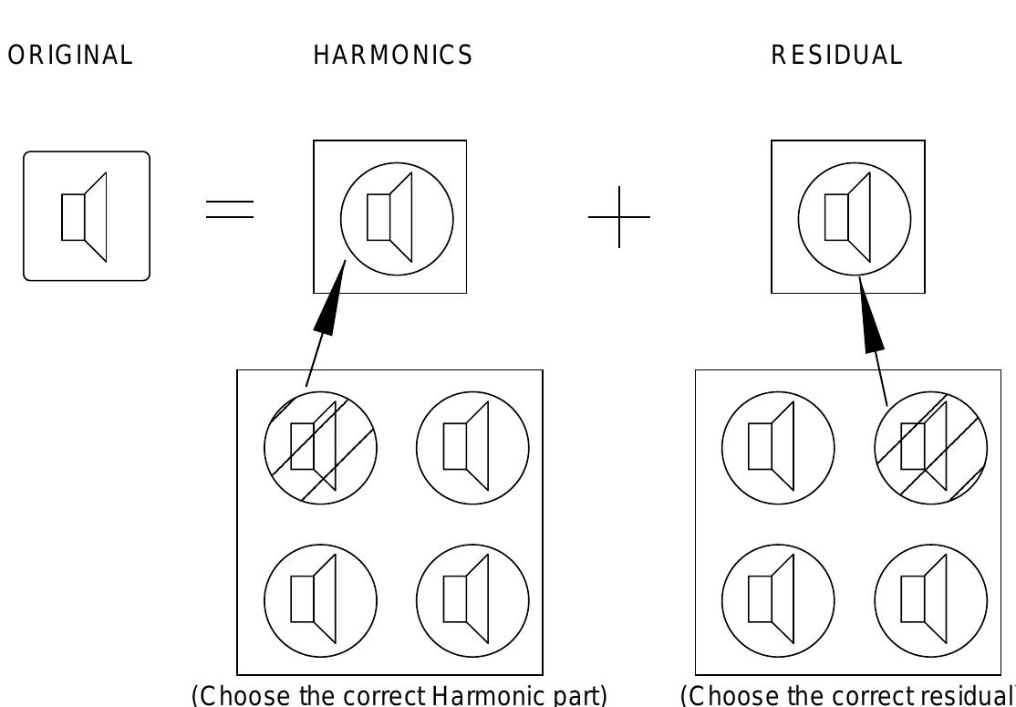 Sketch of the user interface of the "separation test’. test