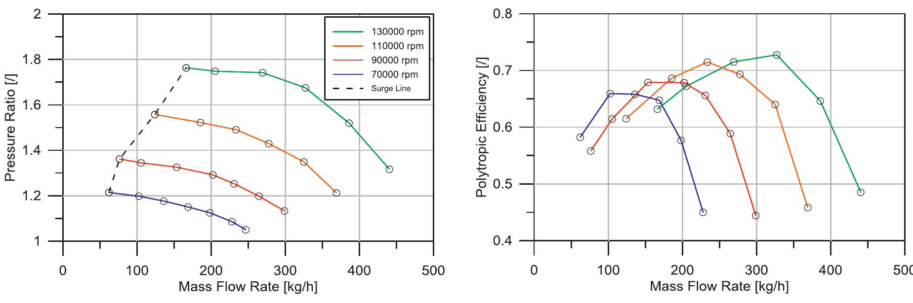 - compressor performance map: polytropic efficiency fig. 11-
