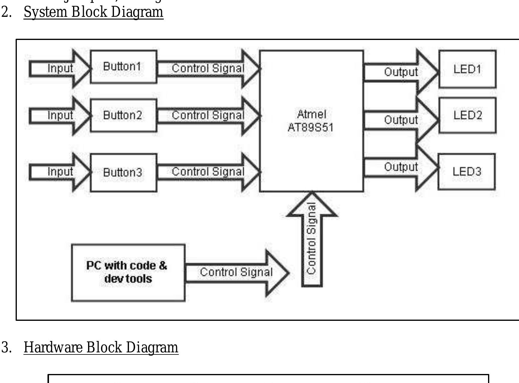 Figure 3 Project 2 Three Floor Elevator System