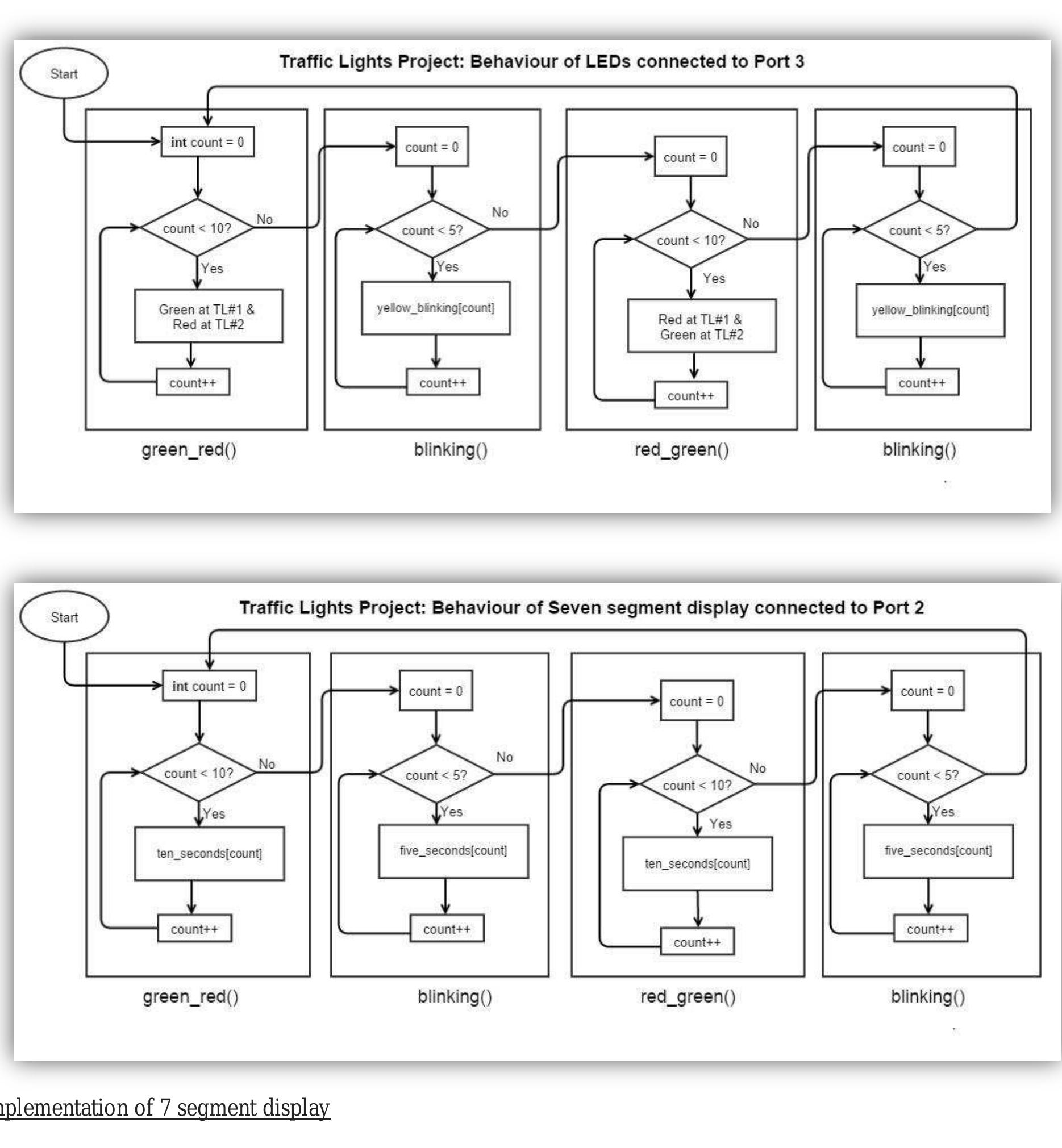 (PDF) Project 1. Traffic Light System