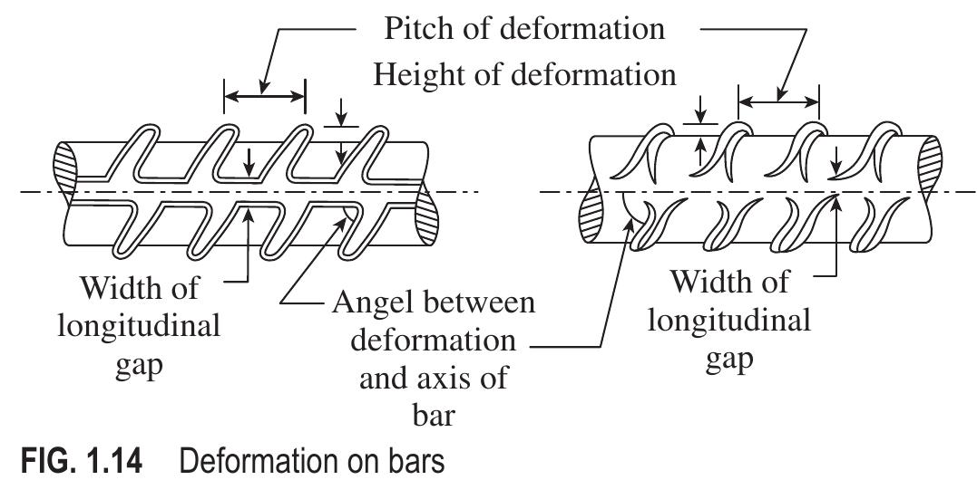 Welded wire fabrics (wwf) consist of hard drawn steel wire