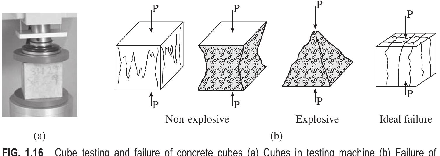 (PDF) Design of Reinforced Concrete Structures