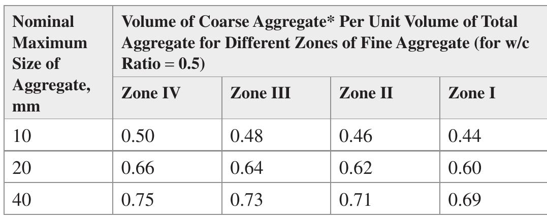 (PDF) Design of Reinforced Concrete Structures