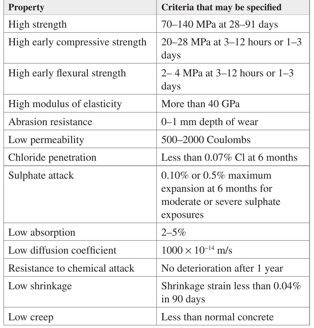 (PDF) Design of Reinforced Concrete Structures