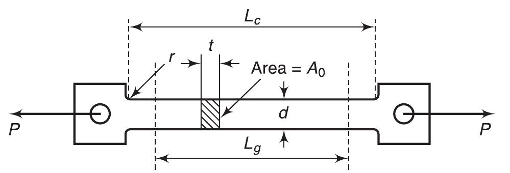 10 standard tensile test specimen as per is 1608 cut out