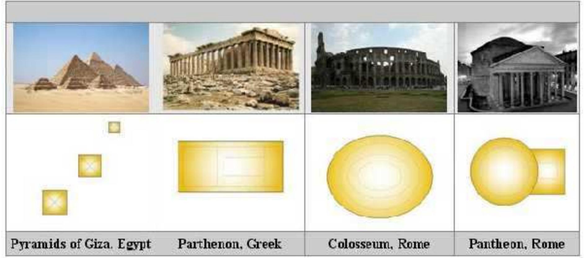 Examples of civilizations where basic geometrical forms were