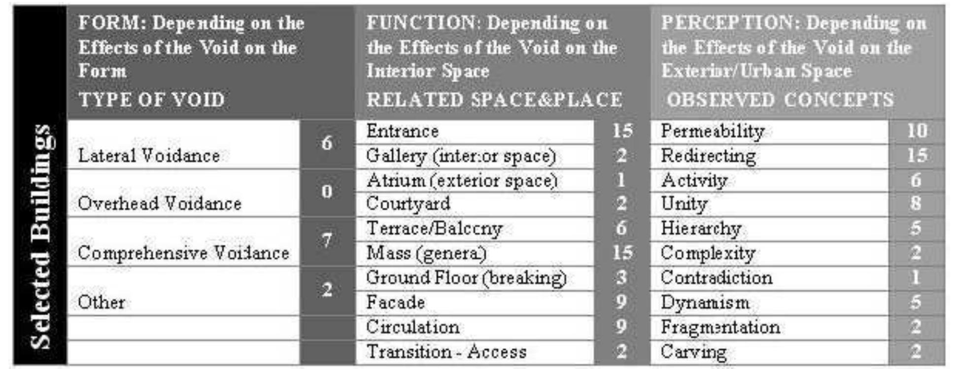 (PDF) The Concept of Void as Spatial Effects