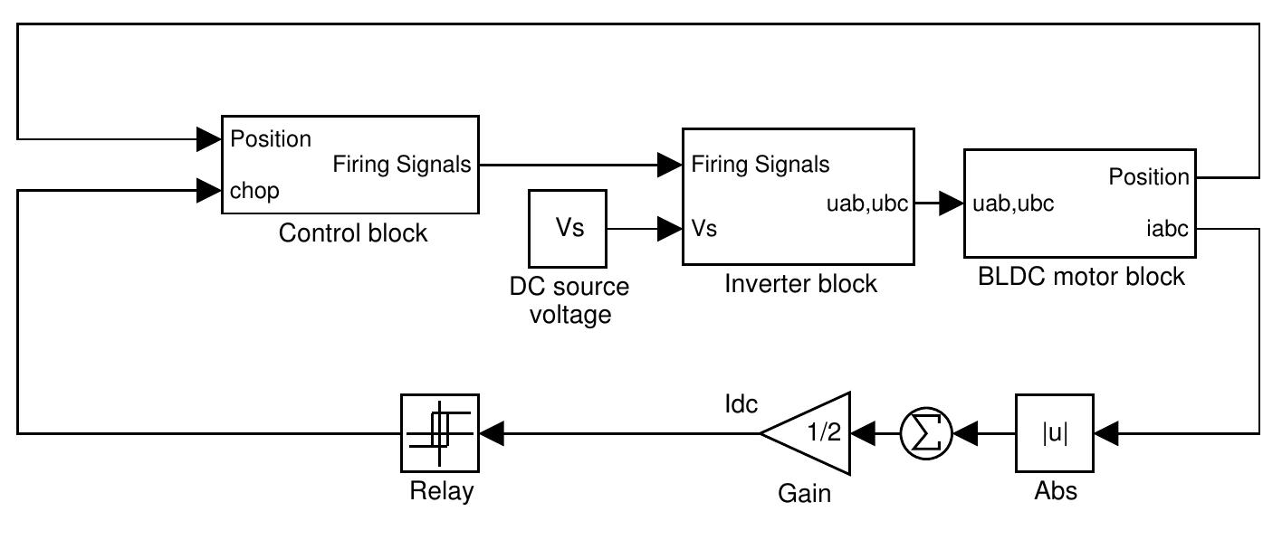 1: hysteresis torque control system the hysteresis band