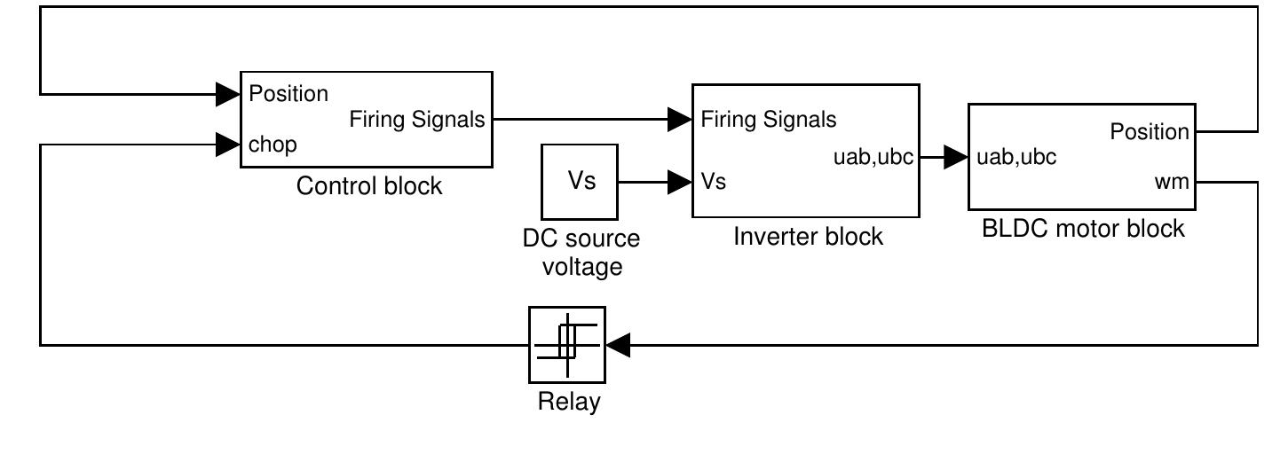 5: hysteresis speed control system the position signal could