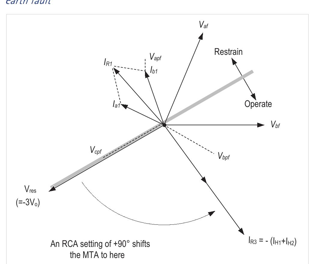 9: relay vector diagram