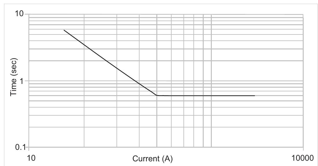 13 Motor Protection Example Negative Sequence Protection