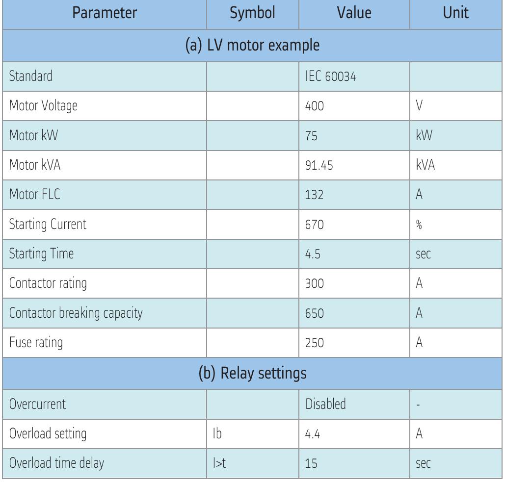Lv motors are commonly fed via fused contactors and
