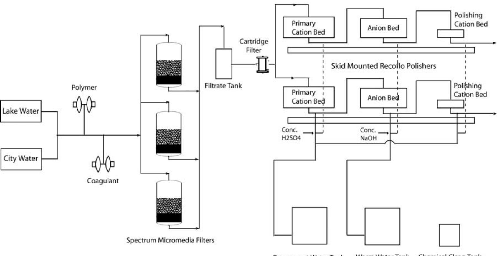 Egs vesey sten ee se ae ee ae figure 42. system schematic