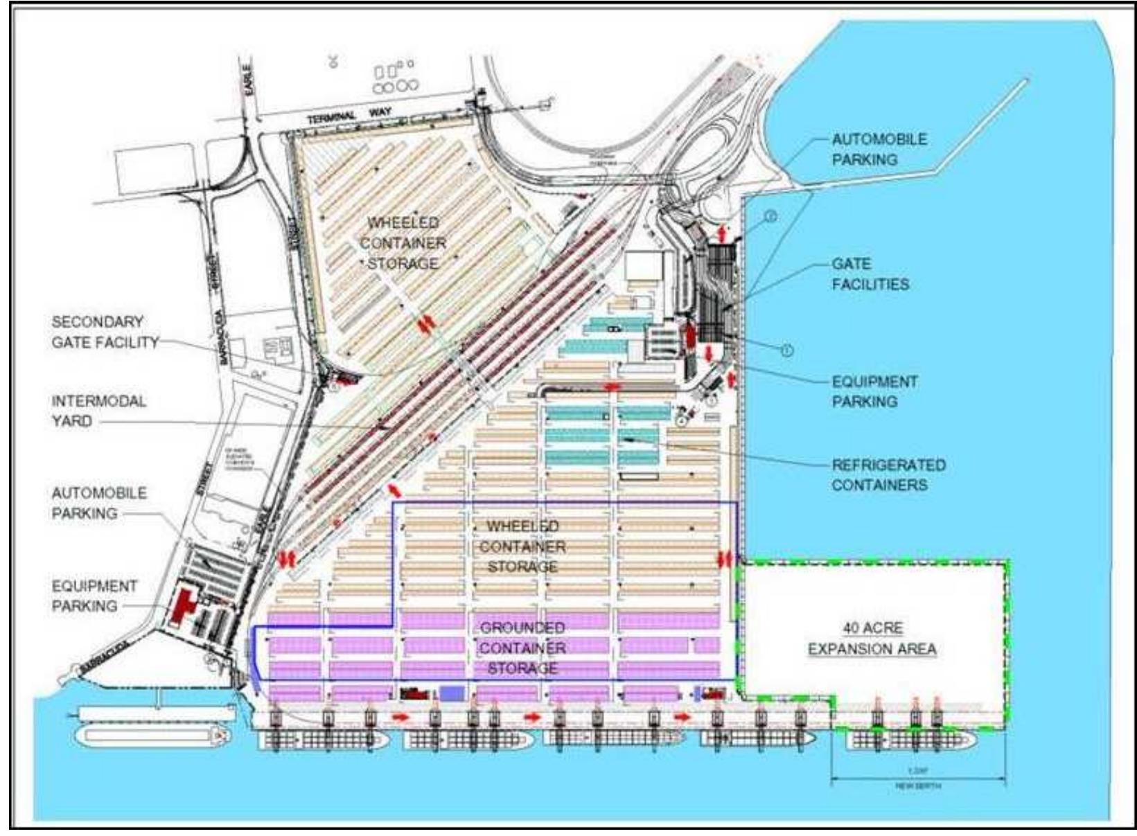 Container terminal complex includes wharf, container storage