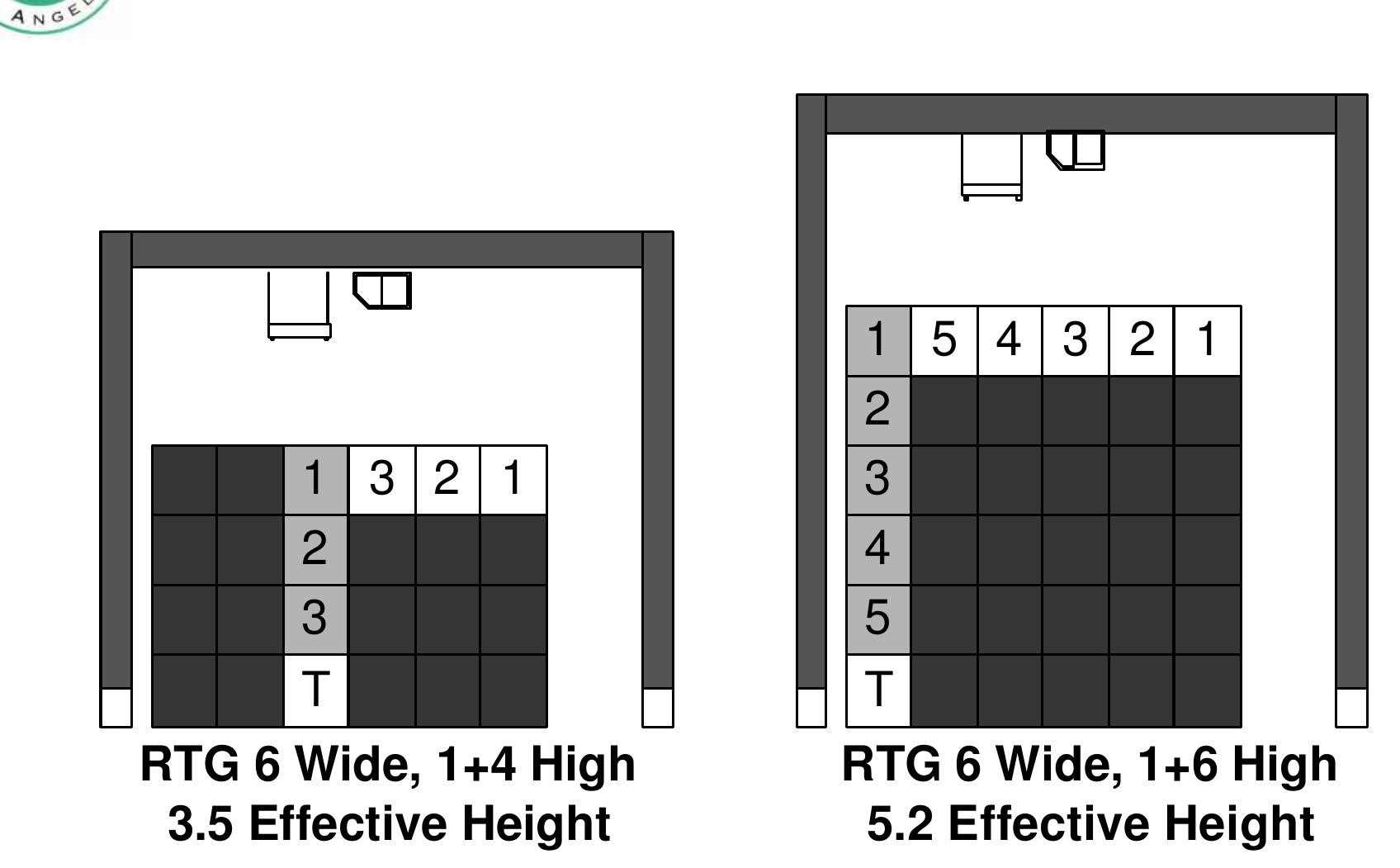 -4 container rehandling space for rtgs a typical work