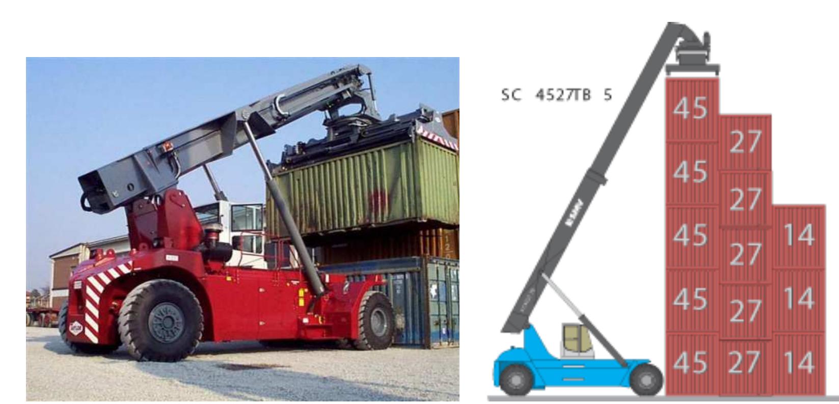 Figure 32 - CONTAINER TERMINAL AND INTERMODAL RAIL YARD