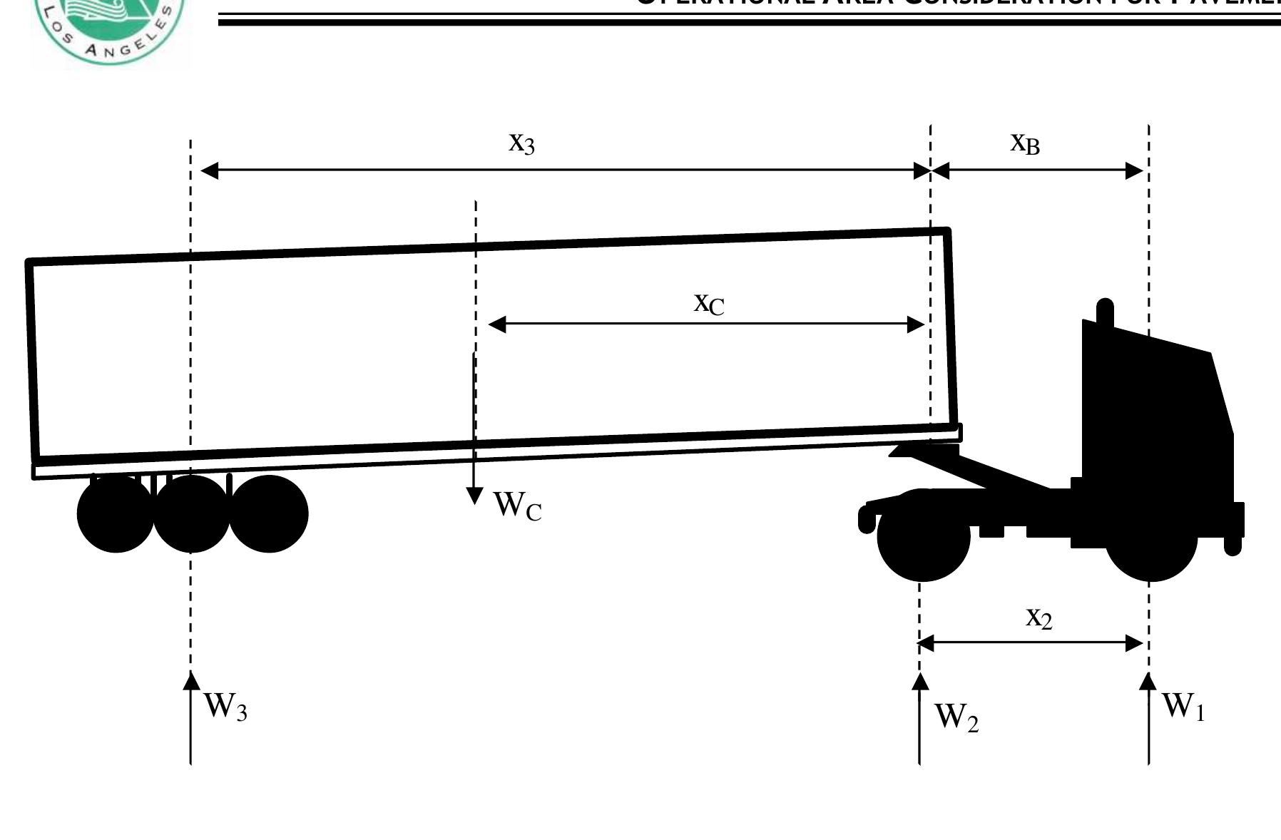 Figure 40 - CONTAINER TERMINAL AND INTERMODAL RAIL YARD