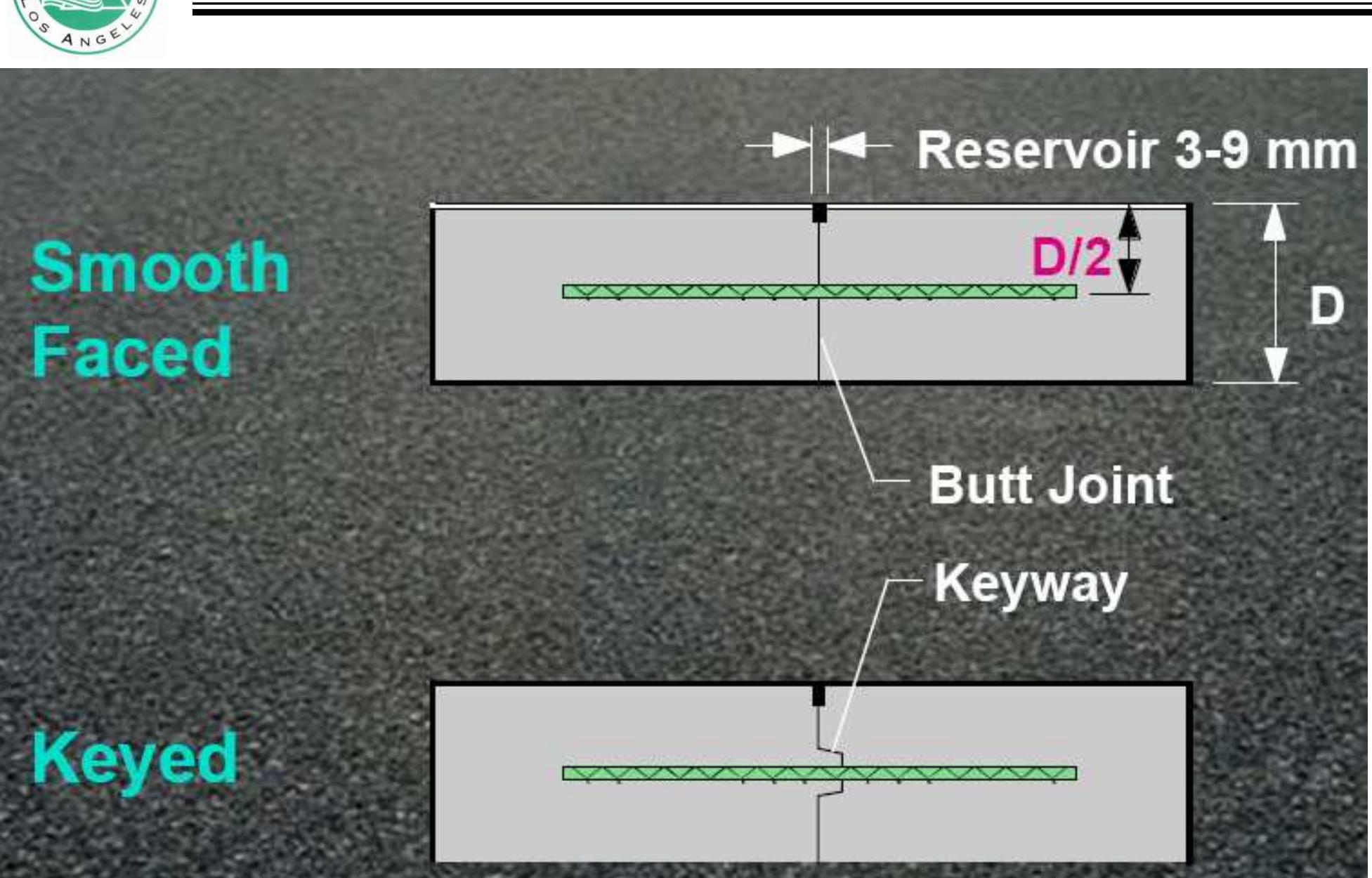 Container terminal and intermodal rail yard )perational area