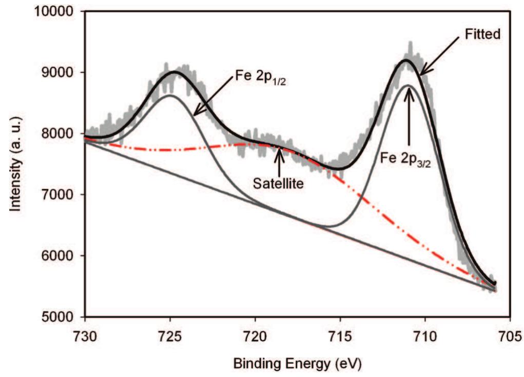Fe 2p xps spectrum of a-fe,o; thin film deposited from