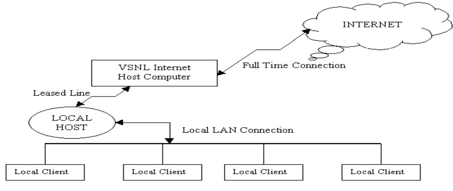 (PDF) Chapter 1: Introduction to Internet Internet Technologies Chapter ...