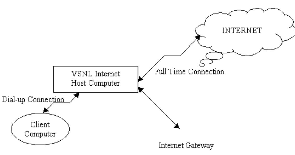 (PDF) Chapter 1: Introduction to Internet Internet Technologies Chapter ...