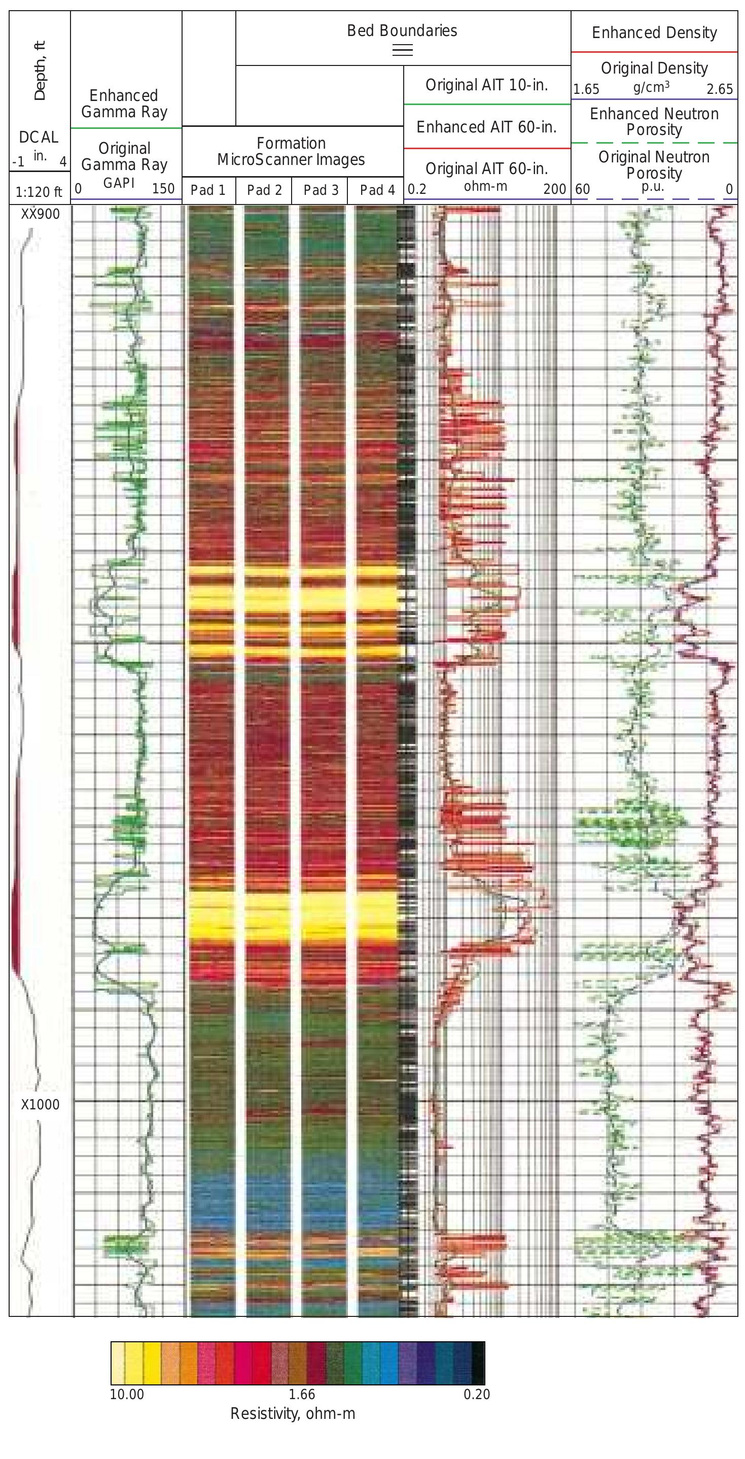 (PDF) The Lowdown on Low-Resistivity Pay