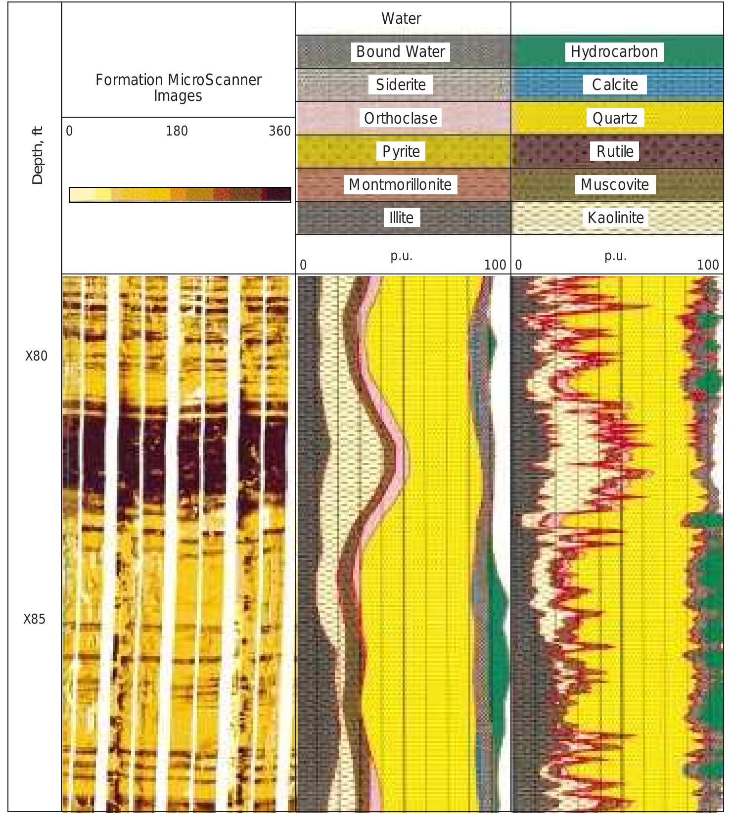 Using a high-resolution measurement to enhance a