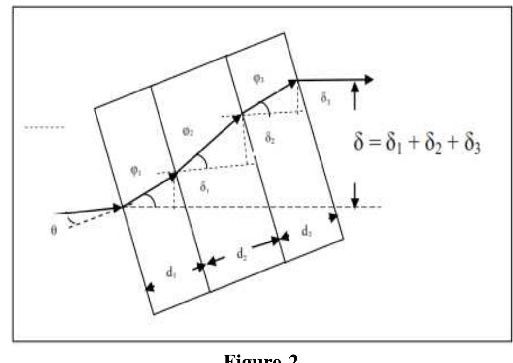 Schematic layout of the laser beam propagation after