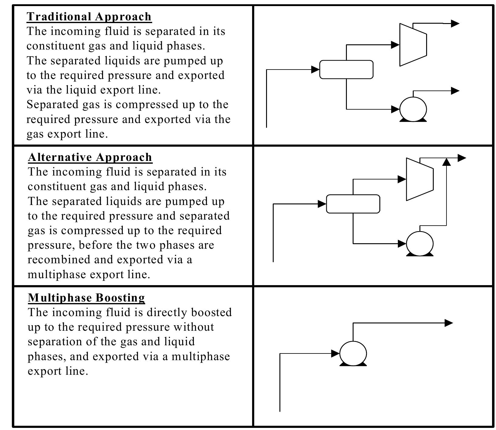 -1 multiphase boosting vs. traditional approaches