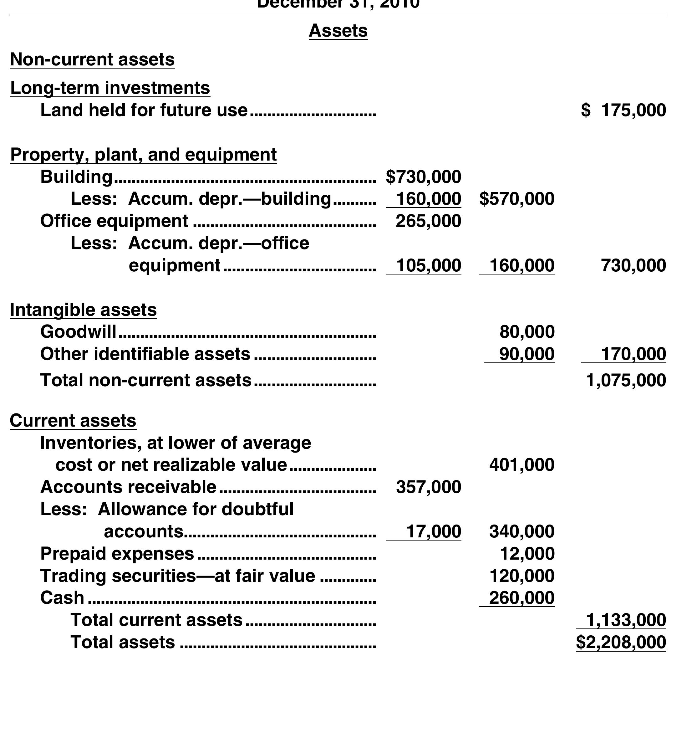 Bruno company statement of financial position