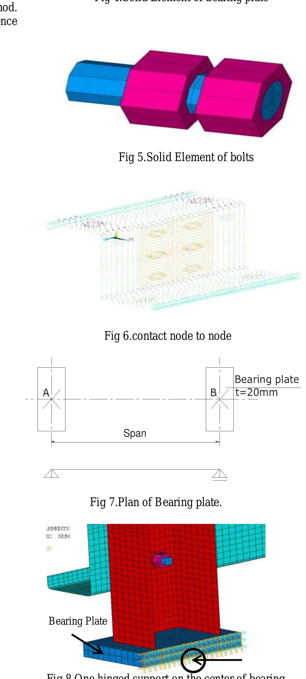 Figure 2 - Behavior of overlapping Cold Formed Z-Beams