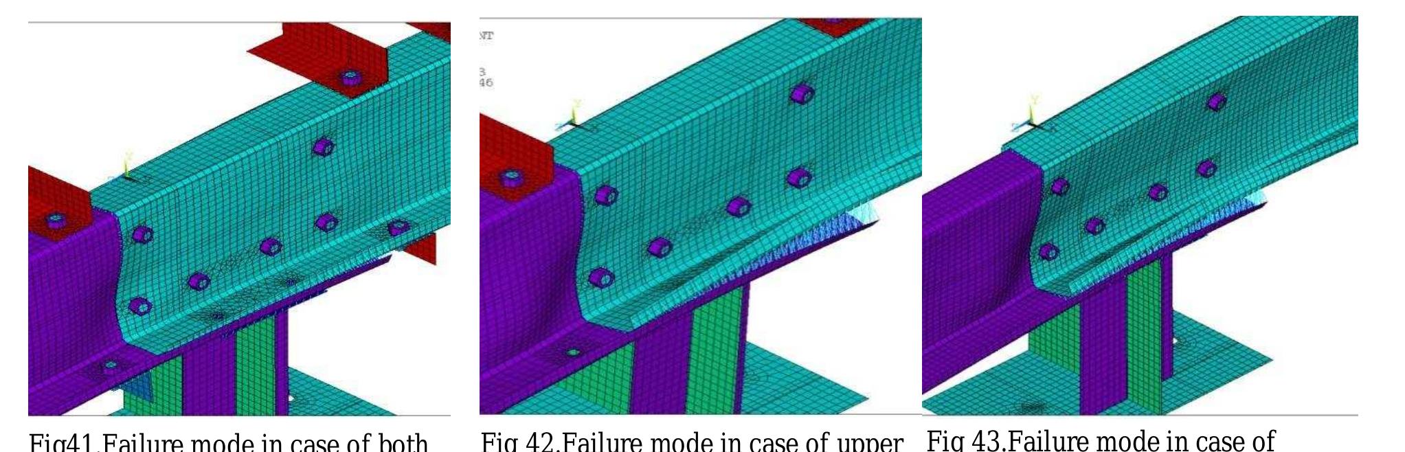 Figure 30 - Behavior of overlapping Cold Formed Z-Beams