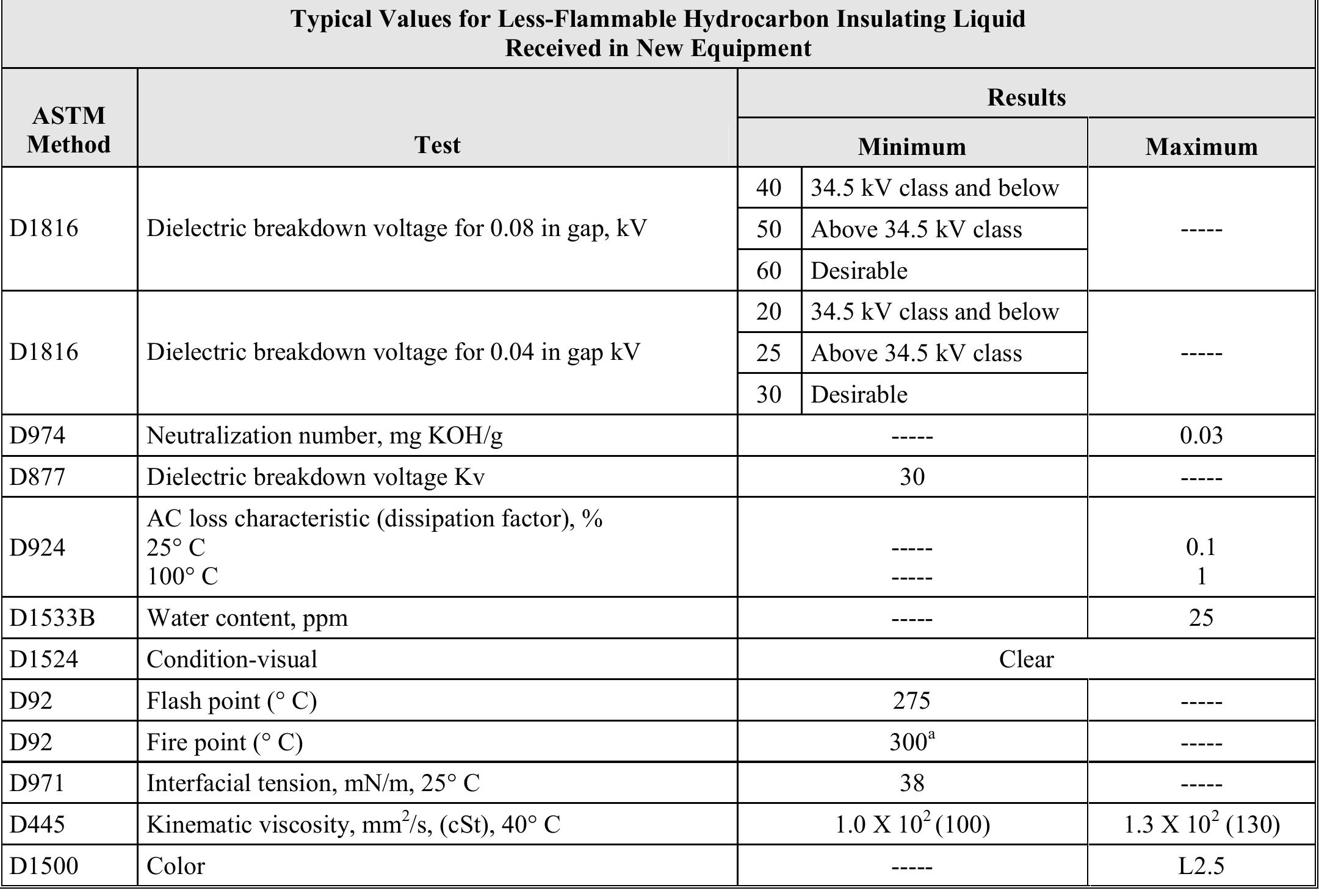 Ansi/ieee c57.121-1998, ieee guide for acceptance and