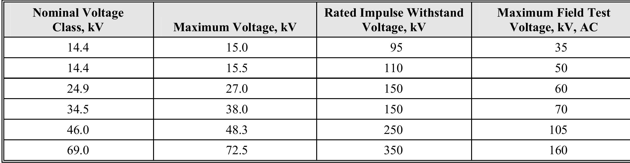 (PDF) Acceptance Testing Specifications for Electrical Power ...