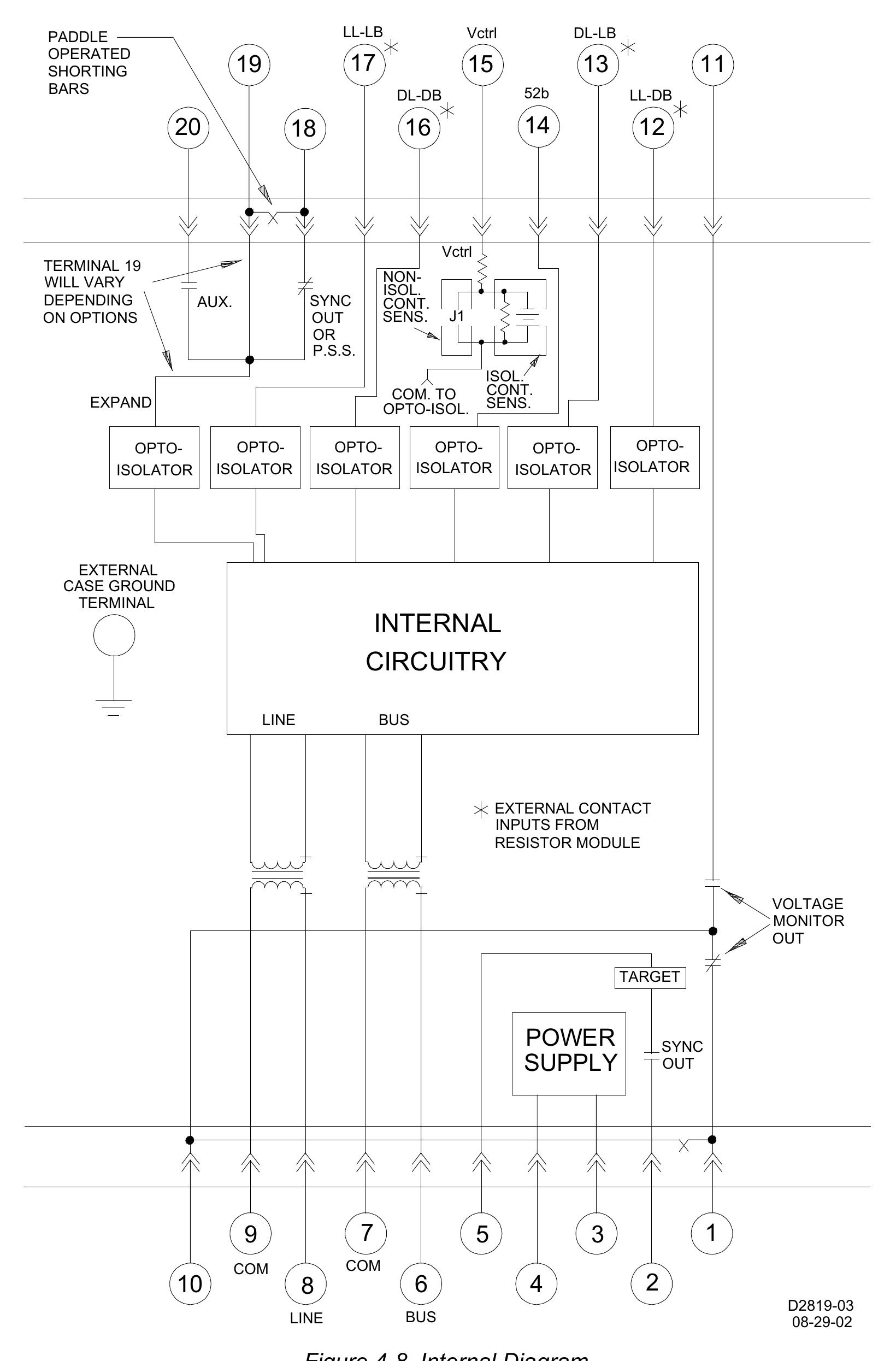 Typical internal connections are shown in figure 4-8.