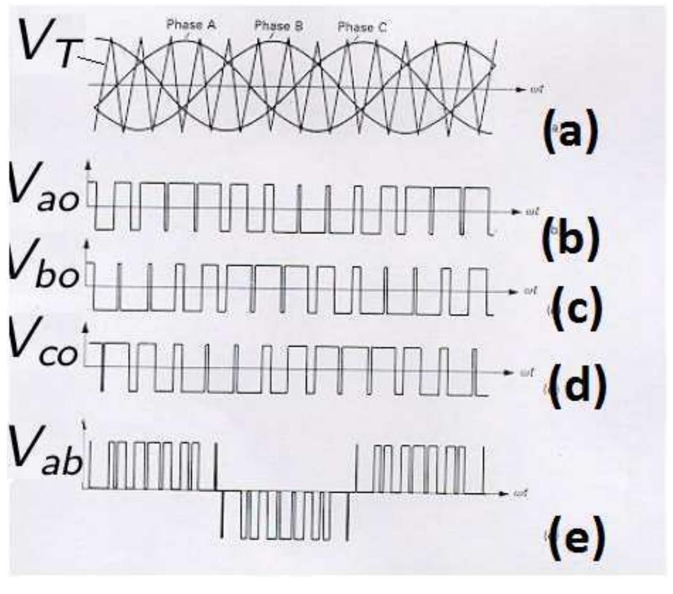 3: three-phase sinusoidal pwm: a). reference voltages